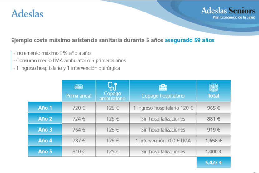 59 años uso moderado – Seguros Adeslas